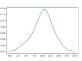 Density Plots In Python A Comprehensive Overview Askpython