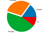 How To Plot And Customize A Pie Chart In Python Askpython