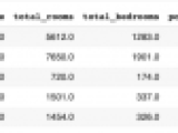 Split Training And Testing Data Sets In Python Askpython