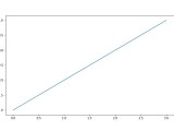 Matplotlib Subplots Plot Multiple Graphs Using Matplotlib Askpython