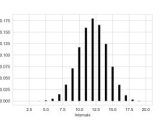 Probability Distributions With Python Implemented Examples Askpython
