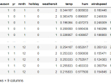 Creating Dummy Variables In Python Askpython