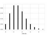 Probability Distributions With Python Implemented Examples Askpython