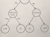 Decision Trees In Python Step By Step Implementation Askpython