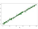 Linear Regression From Scratch In Python Askpython