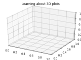3 Dimensional Plots In Python Using Matplotlib Askpython