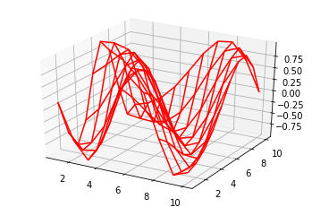 3 Dimensional Plots In Python Using Matplotlib Askpython - Landscape Photo Collection - Retina Quality