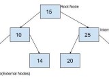 Balanced Binary Tree In Python Askpython