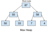 Max Heap Data Structure Complete Implementation In Python Askpython