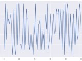 Python Plot Create Animated Plots In Python Askpython