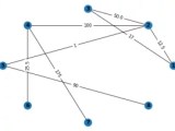 Networkx Package Python Graph Library Askpython