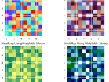 Heatmaps In Python How To Create Heatmaps In Python Askpython