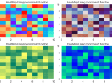 Heatmaps In Python How To Create Heatmaps In Python Askpython
