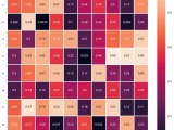 Heatmaps In Python How To Create Heatmaps In Python Askpython