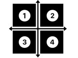 Find The Quadrant From X And Y Values In Python Askpython