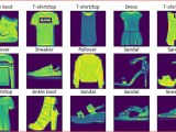 Classifying Clothing Images In Python A Complete Guide Askpython