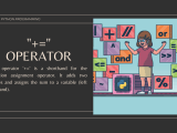 The Operator In Python A Complete Guide Askpython