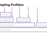 Why You Should Integrate Continuous Profiling In Your Workflow Askpython