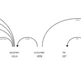 Introduction To Dependency Parsing In Python Askpython