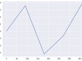 Rotate Tick Labels In Python Matplotlib Askpython