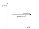 Numpy Dot A Complete Guide To Vectors Numpy And Calculating Dot