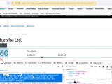 Getting Stock Price As Html In Python A Complete Guide Askpython