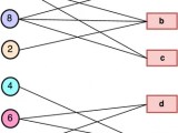 Bipartite Graph In Python Complete Guide Askpython