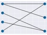 Bipartite Graph In Python Complete Guide Askpython