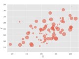 Bubble Plot In Python A Beginner S Guide Askpython