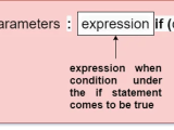 Lambda With Conditional Statements In Python Askpython
