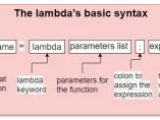 Lambda With Conditional Statements In Python Askpython