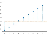Introduction To Lollipop Charts In Python Askpython
