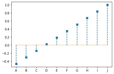 Introduction To Lollipop Charts In Python Askpython - Premium High Resolution Minimal Designs | Free Download