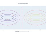 Plotly Contour Plot A Complete Guide Askpython