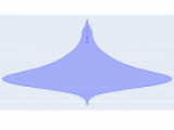 Violin Plots In Python A Simple Guide Askpython