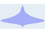 Violin Plots In Python A Simple Guide Askpython