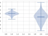 Violin Plots In Python A Simple Guide Askpython