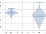 Violin Plots In Python A Simple Guide Askpython