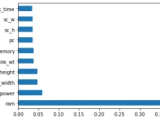 Feature Selection In Python A Beginner S Reference Askpython