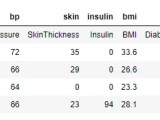 Fitting A Logistic Regression Model In Python Askpython