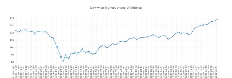 Dashboard In Python Using Plotly Dash Implemented Askpython - Ultra HD Sunset Images for Desktop