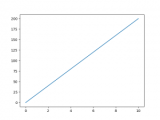 How To Add Grid Lines In Matplotlib Askpython