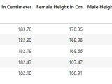 Data Analysis In Python With Pandas Askpython