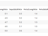 Cluster Analysis In Python A Quick Guide Askpython