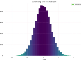 Matplotlib Histogram From Basic To Advanced Askpython