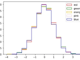 Matplotlib Histogram From Basic To Advanced Askpython