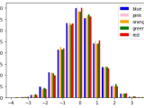 Matplotlib Histogram From Basic To Advanced Askpython