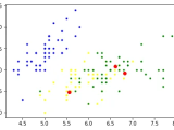 Cluster Analysis In Python A Quick Guide Askpython