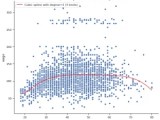 Regression Splines In Python A Beginners Introduction Askpython
