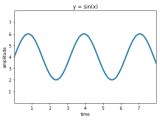 Python Matplotlib Subplots Figsize